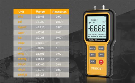 Amazon Com Digital Manometer HVAC Dual Port Manometer HVAC Gas Pressure Tester With 12