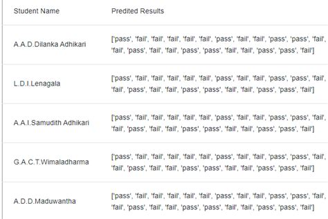 Python List Value Show In Html Table Stack Overflow