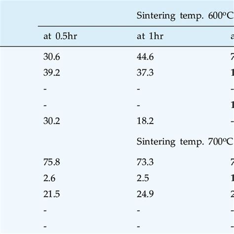 The Molecular Structure Of Hydroxyapatite Unit Cell Perspective Of