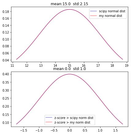 Multivariate Gaussian Distribution In Python