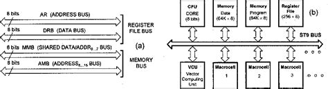 figure 1 from a vlsi inner product macrocell semantic scholar