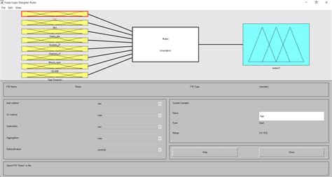 4 The Mamdani Technique Is Used For Fuzzy Inference System Download