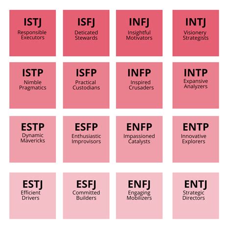 Mbti Explained Myers Briggs Personality Test Lavendaire 45 Off