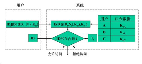 认证(密码学)身份认证的方式密码学 Csdn博客 认证(密码学)身份认证的方式密码学 Csdn博客