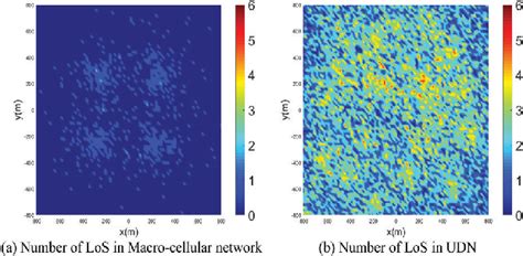 Figure 4 From Simulation And Analysis Of Device Positioning In 5g Ultra Dense Network Semantic