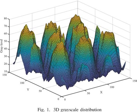 Figure 1 From An Automatic Segmentation Algorithm For High Throughput