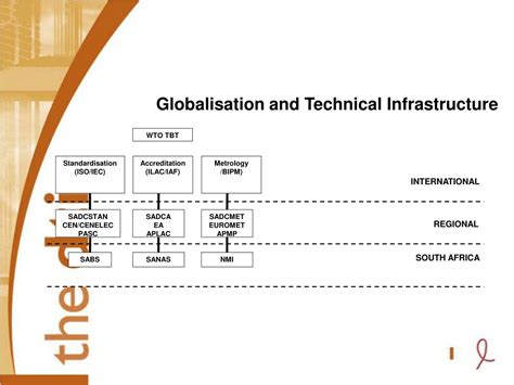 Ppt Accreditation For Conformity Assessment Calibration And Good Laboratory Practice Bill