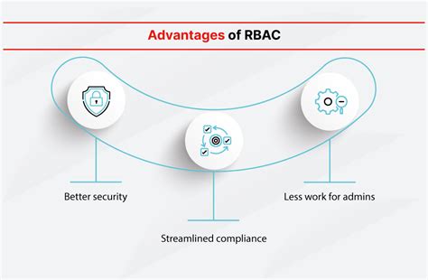 什么是基于角色的访问控制 （rbac）？ 为什么它很重要？ fortinet