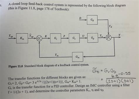 A Closed Loop Feed Back Control System Is Represented Chegg