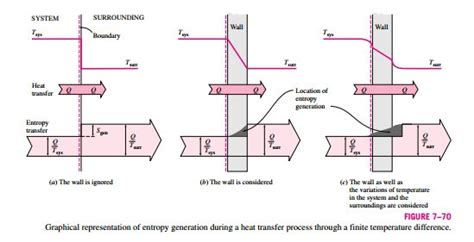 ENTROPY ENTROPY BALANCE Hydraulics And Pneumatics