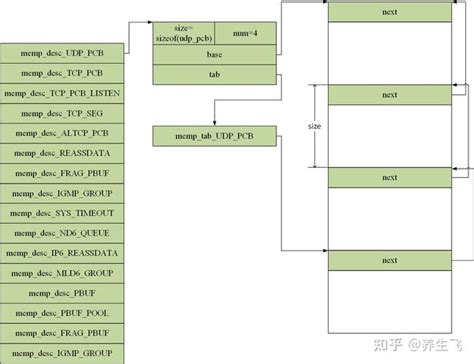 lwip源码解析 知乎