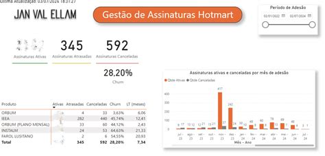paginação de api no power query e dashboard de gestão de assinaturas hotmart