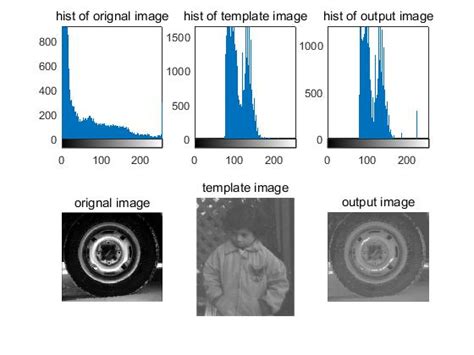 matlab 直方图规定化 直方图规定化 csdn博客