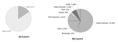 Github Seominseok48349278 Darknet Traffic Classification Lightgbm을
