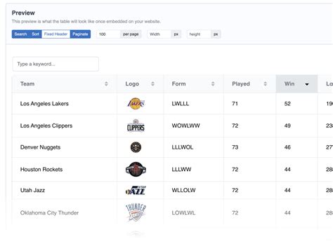 Api Widgets Visualize Json Data