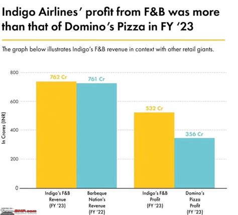 Why Is There No Internet In Domestic Flights Page 2 Team Bhp