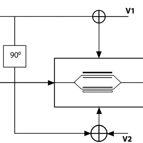 Pdf Subcarrier Multiplexed Radio Over Fiber System With Optical