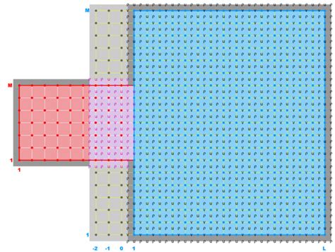 nested grids wikiroms