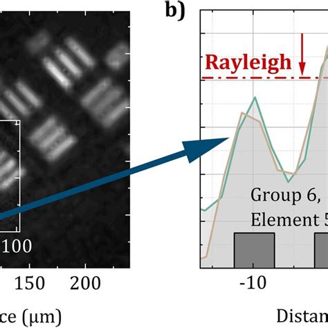 Spectral Resolution Of The Mir Hyperspectral Spi Microscope A False