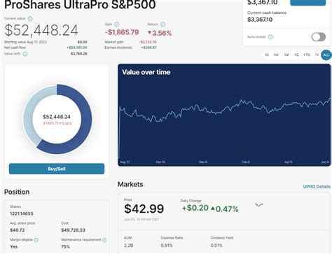 1 Year Upro Can Someone Explain This Shouldnt I Be Positive Ave