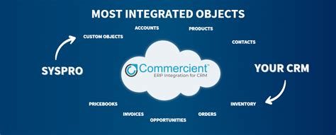 Crm And Syspro 7 Integration Commercient