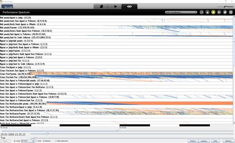 Part 2 Performance Spectrum Multi Process Mining