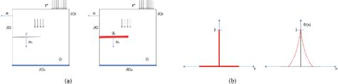 A Discrete Crack Left And Phase Field Crack Right B Discrete Download Scientific