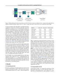 Learnable Wavelet Neural Networks For Cosmological Inference DeepAI