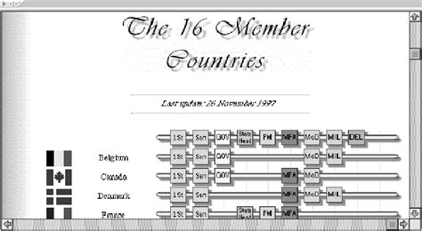 Figure 2 From The Ariadne Approach To Web Based Information Integration