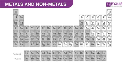 Main Group Periodic Table