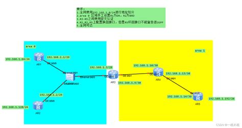 ospf简单实验 ospf 拓扑 csdn博客