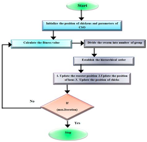 Handcrafted Deep Feature Based Brain Tumor Detection And Classification Using Mri Images