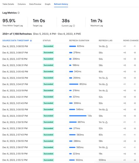 How Do Streaming Aggregation Pipelines Work Rdataengineering