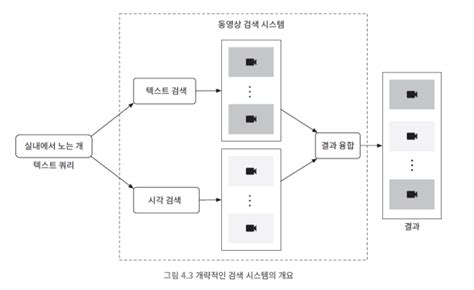 《가상 면접 사례로 배우는 머신러닝 시스템 설계 기초》 도서출판 인사이트