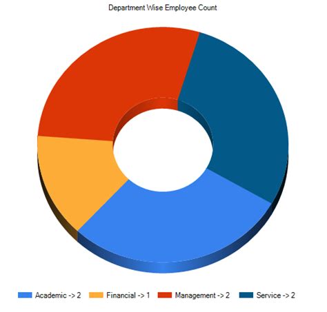 Working With Ms Chart Codeproject