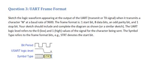 Question 3 UART Frame Format Sketch The Logic Chegg Com