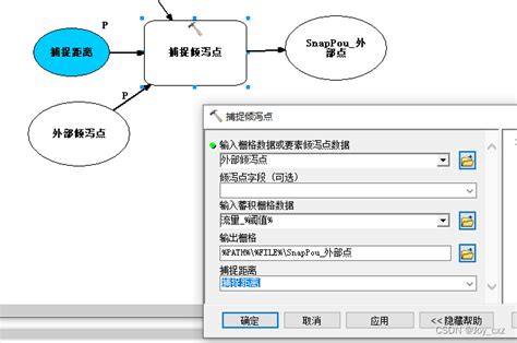 Arcgis 水文分析模型构建器工具 捕捉倾泻点 Csdn博客