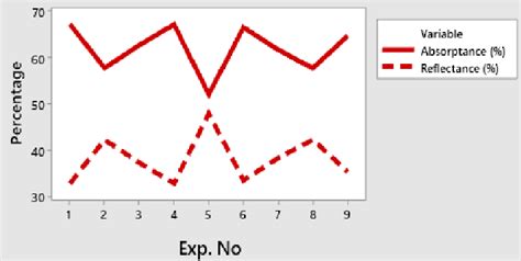 Figure 3 From Simulation And Optimization Of Coating Thickness For