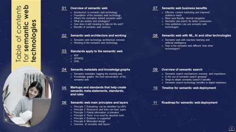 Web Technologies Powerpoint Templates Slides And Graphics