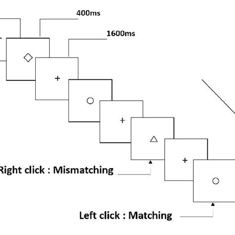 schematic diagram of the object working memory task download