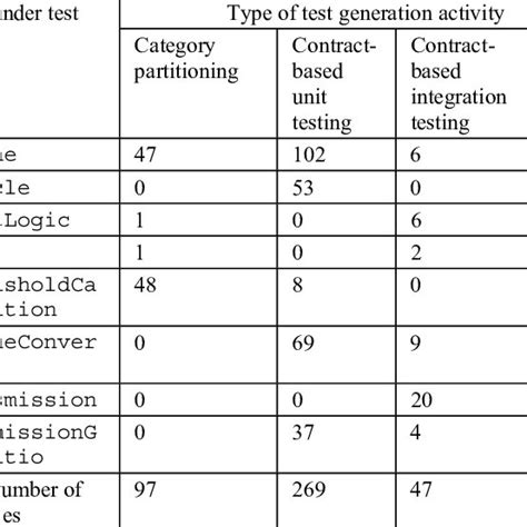 An Example Hypothetical Traceability Graph Showing Traceability Links