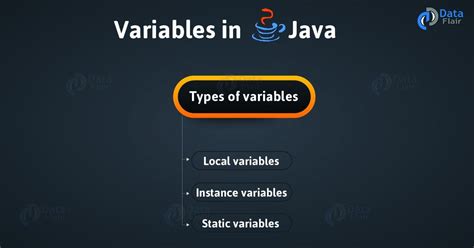 Variables In Java Java Variable Declaration Rules Dataflair