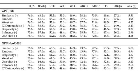 Table 8 From In Context Example Selection With Influences Semantic Scholar