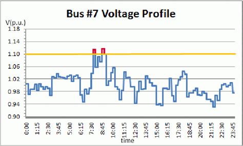 Figure 46 From Improving Landfill Monitoring Programs With The Aid Of Geoelectrical Imaging