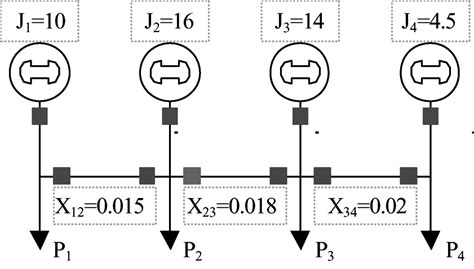 Simulated Power System Model Download Scientific Diagram