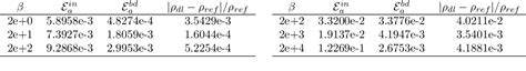 Table 12 From An Augmented Lagrangian Deep Learning Method For