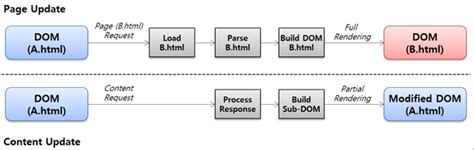 Performance Guide For Tizen Web Applications2 Rendering Tizen Developers