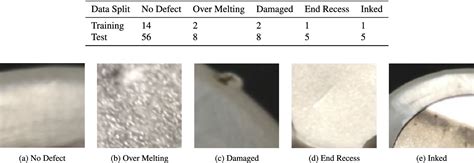 Figure 1 From Deep Learning Based Lithium Battery Defect Detection Via