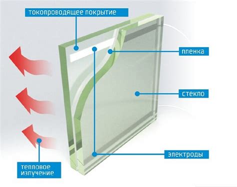 Окна с подогревом - что это такое: пластиковые греющие окна ...