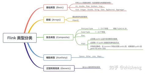 Flink 源码解析 深度解析 Flink 是如何管理好内存的 知乎 Flink 源码解析 深度解析 Flink 是如何管理好内存的 知乎